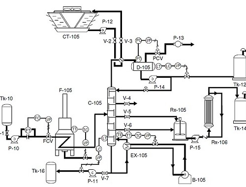 Process Diagram Symbols - Field Instrumentation - Industrial Automation ...