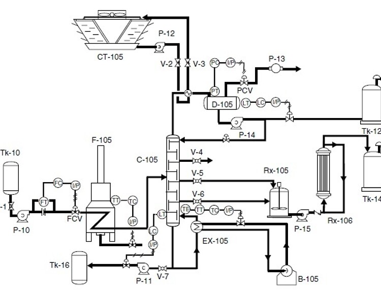 Process Diagram Symbols - Field Instrumentation - Industrial Automation ...