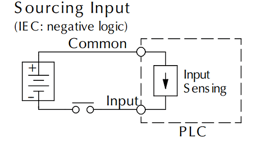 What is sinking and sourcing in PLC? - PLC (Programmable Logic ...
