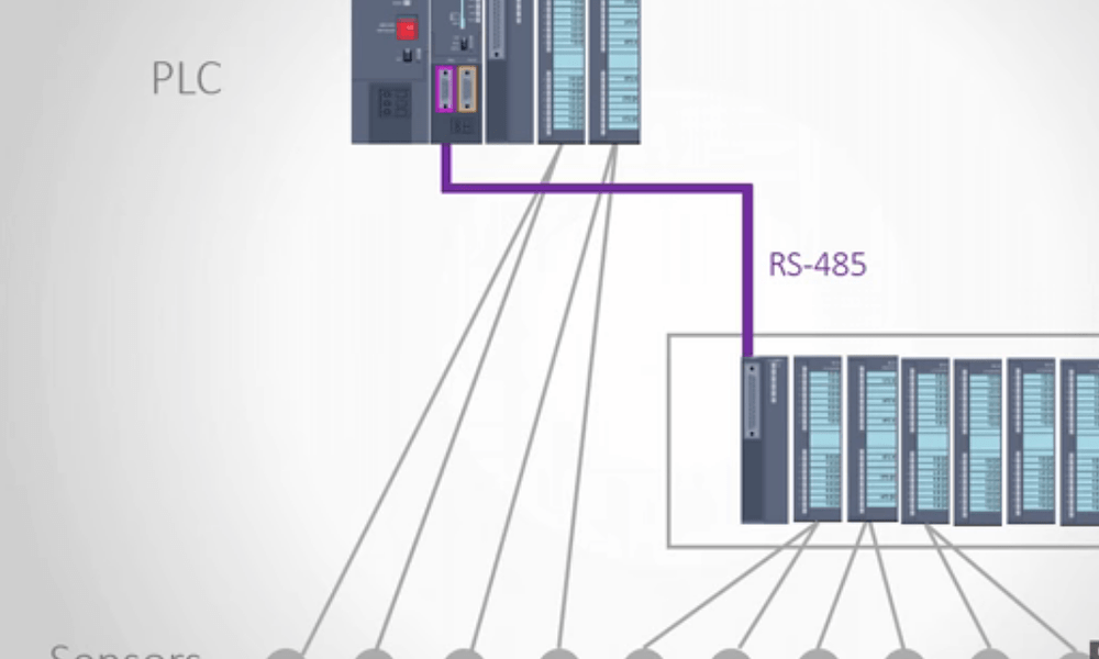 What is Profibus-DP? - Industrial Networking - Industrial Automation ...