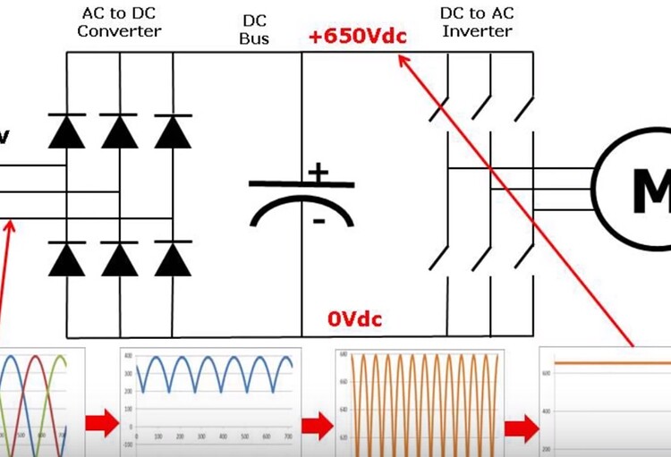 Working principles of vfd - Electrical - Industrial Automation, PLC ...