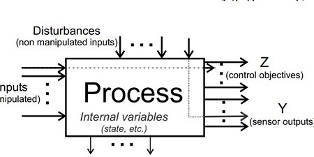 What is Multivariable control system? - Industrial Automation ...