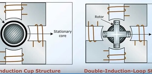 What is Induction type relay? - Electrical - Industrial Automation, PLC ...