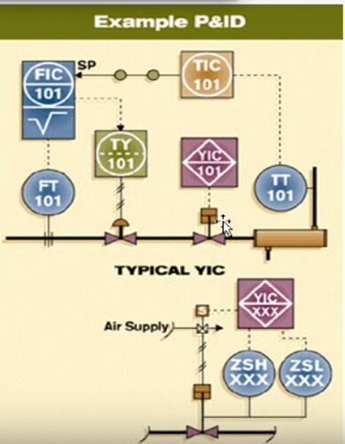 What is P&ID ? How to read a P&ID? - Field Instrumentation - Industrial ...