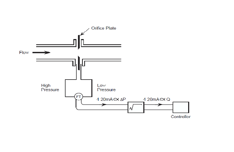 What is square root extractor? - Interview Q & A - Industrial ...
