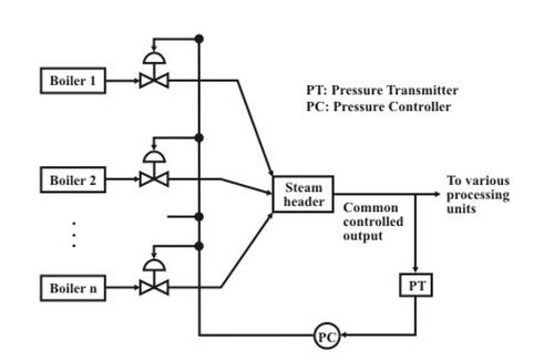 What is split range control loop? - Industrial Automation - Industrial ...
