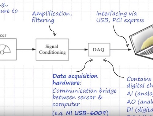 What is Data Acquisition System? - Industrial Automation - Industrial ...
