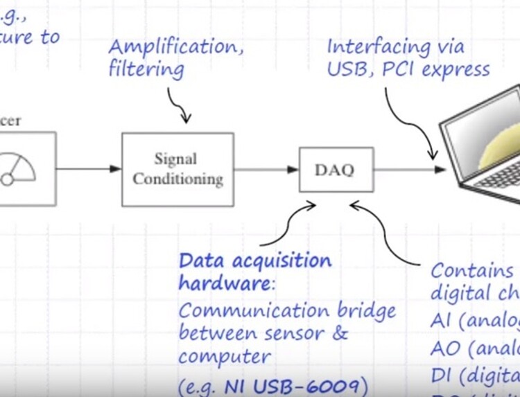 What is Data Acquisition System? - Industrial Automation - Industrial ...