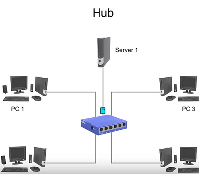 What is backbone ? What are the backbone devices? - Industrial ...