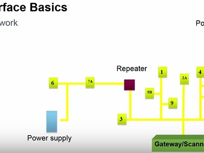 What is AS-interface? - Industrial Networking - Industrial Automation ...