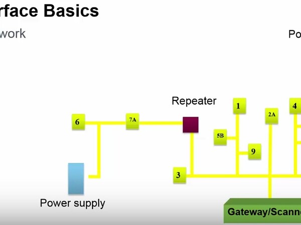 What is AS-interface? - Industrial Networking - Industrial Automation ...