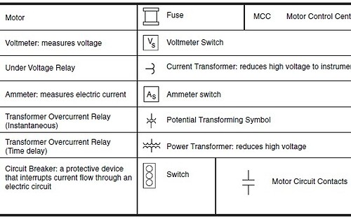 Process Diagram Symbols - Field Instrumentation - Industrial Automation ...