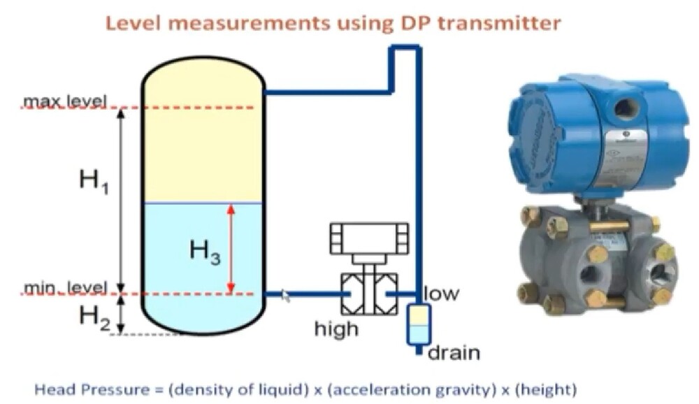 What is Zero Suppression and Zero Elevation? - Calibration - Industrial ...