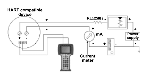 How to change set-point using HART communicator? Different types of ...