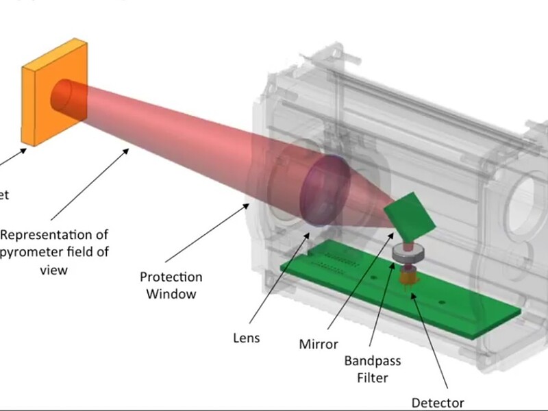 Basics of Radiation Thermometer or Pyrometer - Temperature Measurement ...