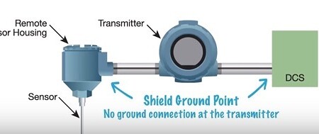 How to install Temperature measurement instrument properly ...