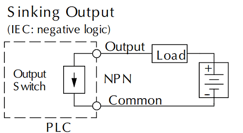 What is sinking and sourcing in PLC? - PLC (Programmable Logic ...