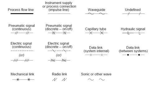 Instrument and process equipment symbols - Instrumentation - Industrial ...