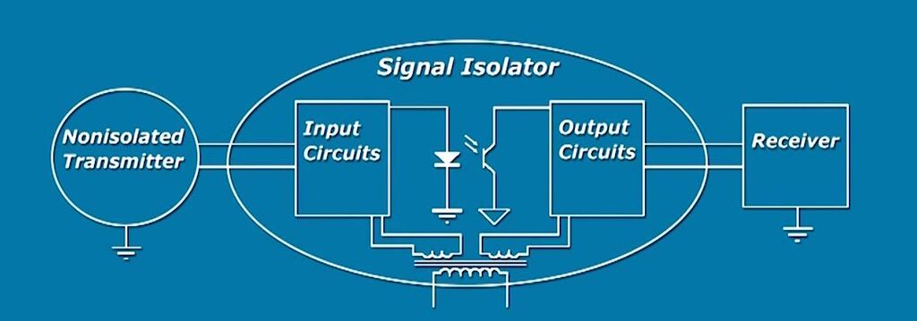 What is signal isolator and what are the applications of signal ...