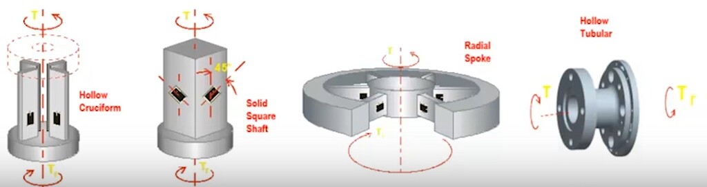 Basics of Torque measurement - Field Instrumentation - Industrial ...