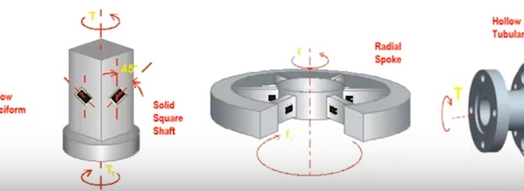 Basics of Torque measurement - Field Instrumentation - Industrial ...