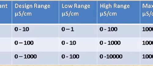 Basics of conductivity measurement and how to select conductivity meter ...