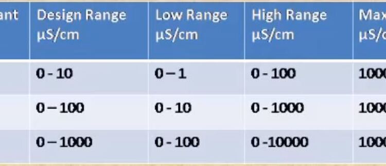 Basics of conductivity measurement and how to select conductivity meter ...
