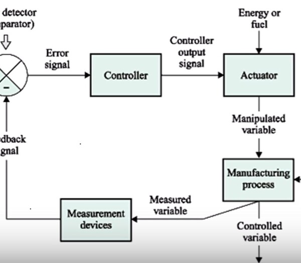 Basic Instrumentation - Interview Questions and Answers - Instrumentation - Industrial ...