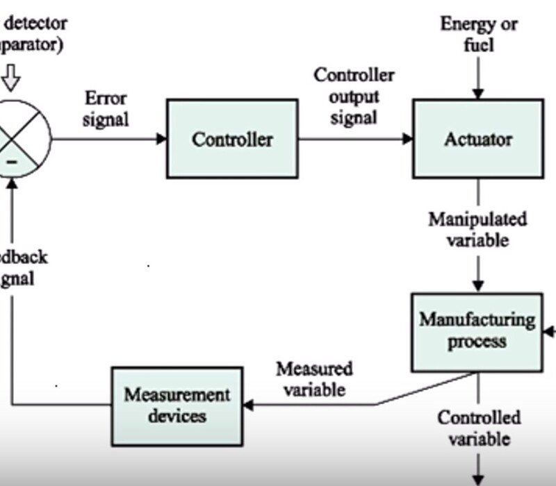 Basic Instrumentation Interview ions And Answers 