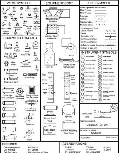 Process Diagram Symbols - Field Instrumentation - Industrial Automation ...