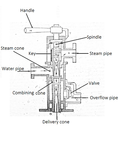 Working of boiler injectors and its advantages and disadvantages of ...