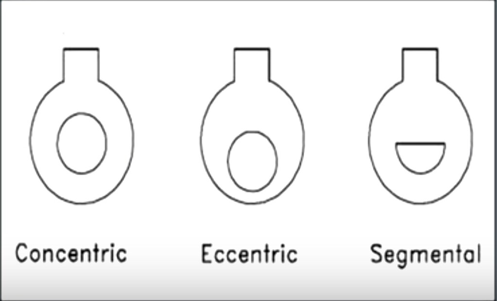 Understand the basics of Orifice Plate - Flow Measurement - Industrial ...