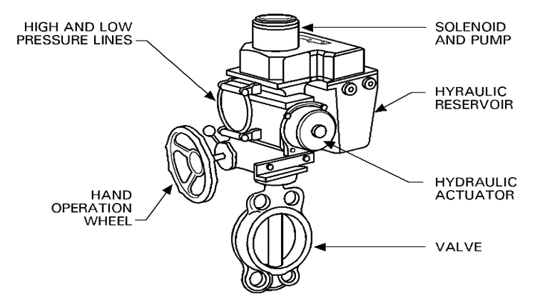 What are the types of valve actuators? - Valves - Industrial Automation ...