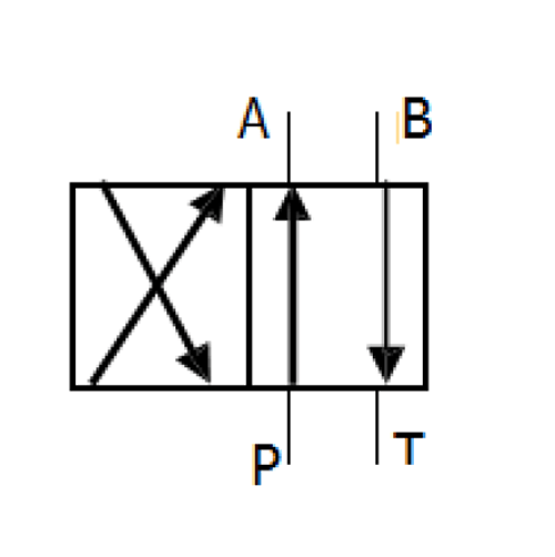 Common symbols used for Direction Controlled Valves - Valves ...