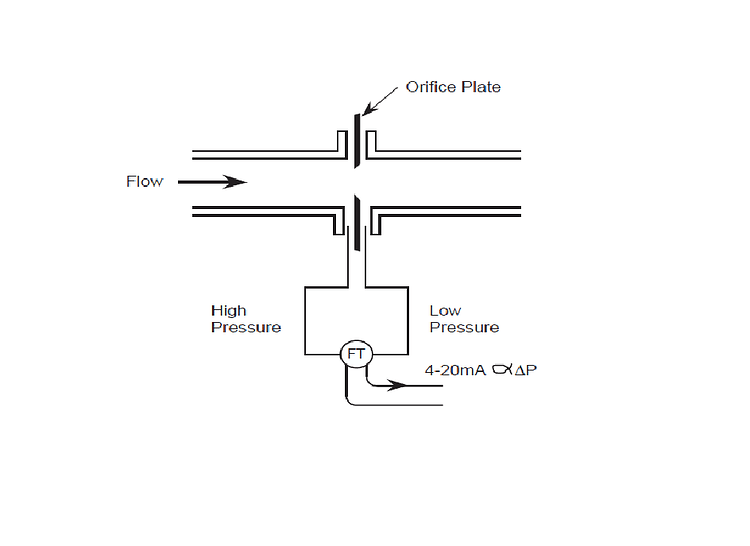  What Is Square Root Extractor Interview Q A Industrial 
