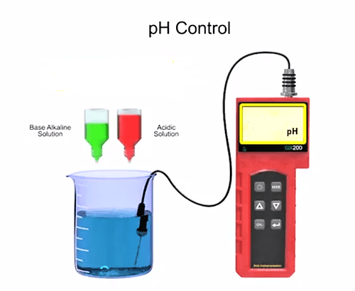 How to control pH of a solution? - Industrial Automation - Industrial ...