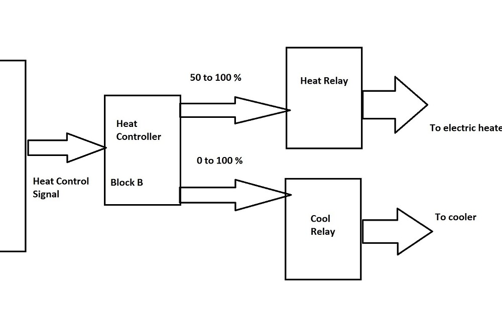 What is split range control system? - Industrial Automation ...