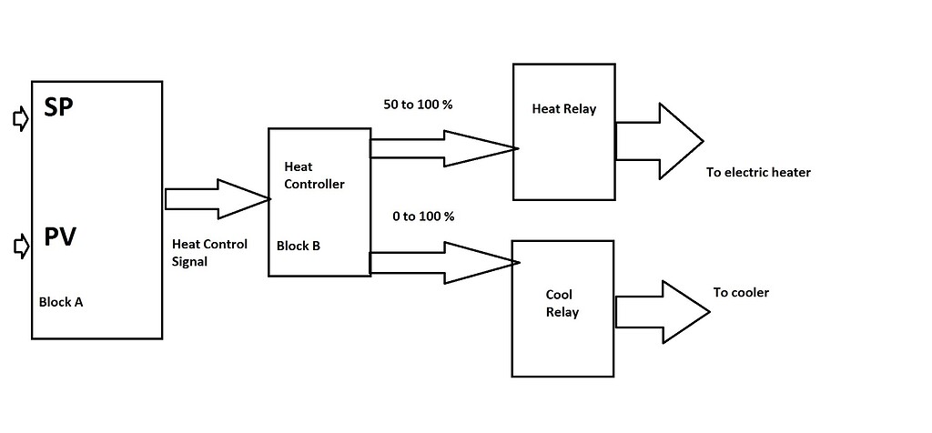 What is split range control system? - Industrial Automation ...