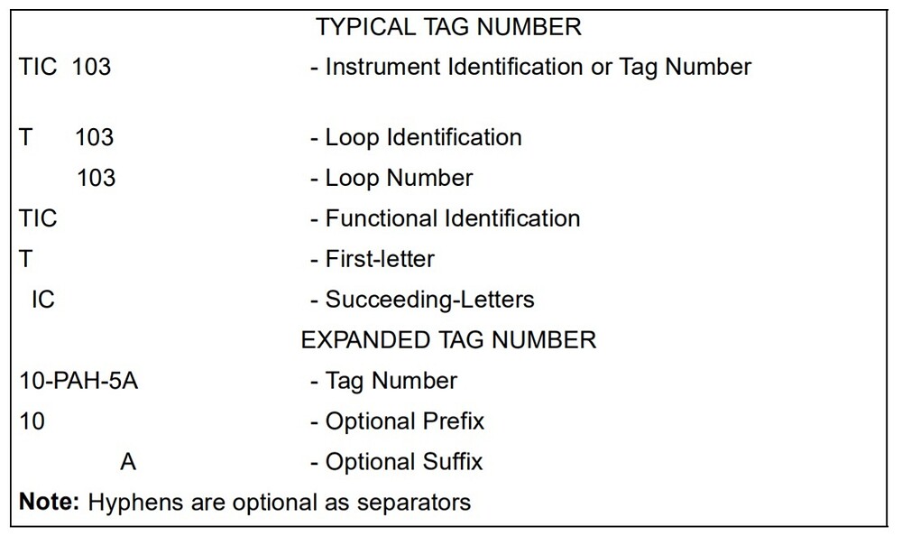P&ID Symbols - General Instrument and Function symbols - Field ...