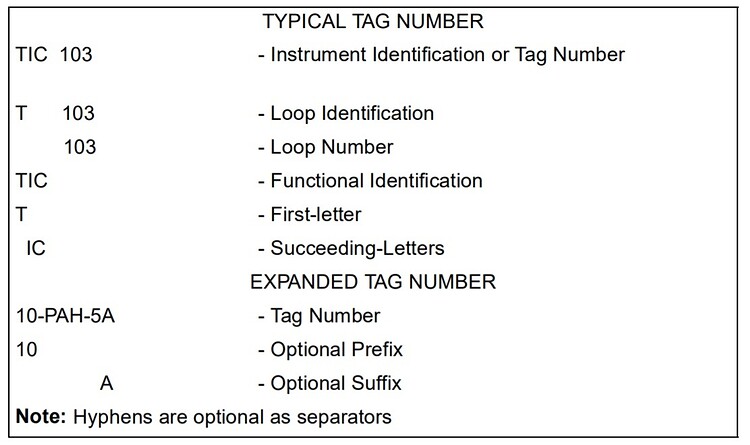 P&ID Symbols - General Instrument and Function symbols - Field ...