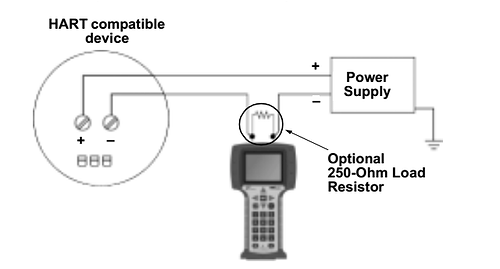 How to change set-point using HART communicator? Different types of ...
