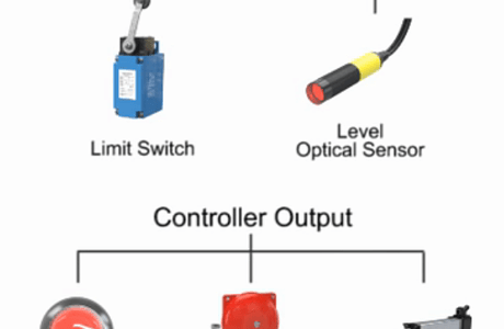Fieldbus | Basics structure of Fieldbus - Industrial Networking ...