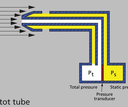 Basics of Pitot tube - Flow Measurement - Industrial Automation, PLC ...