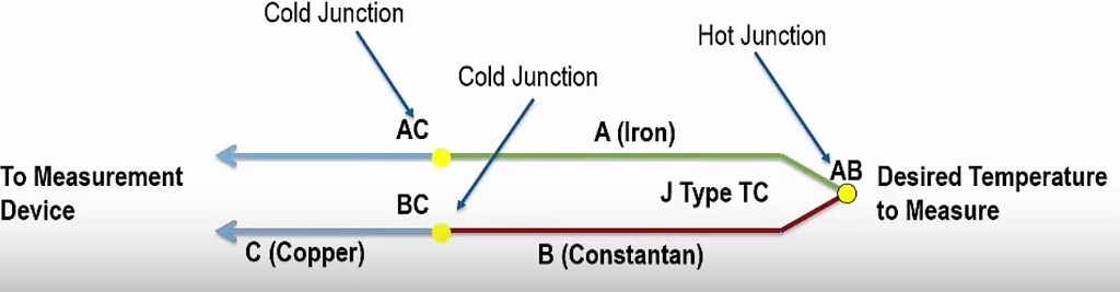 What is cold junction compensation? - Temperature Measurement ...