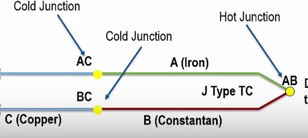 What is cold junction compensation? - Temperature Measurement ...