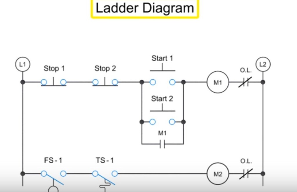 What Is Ladder Diagram PLC Programmable Logic Controllers 