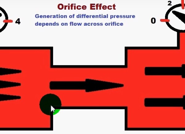 Understand the basics of Orifice Plate - Flow Measurement - Industrial ...