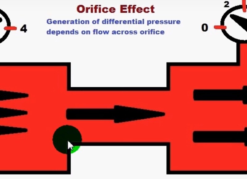 Understand the basics of Orifice Plate - Flow Measurement - Industrial ...