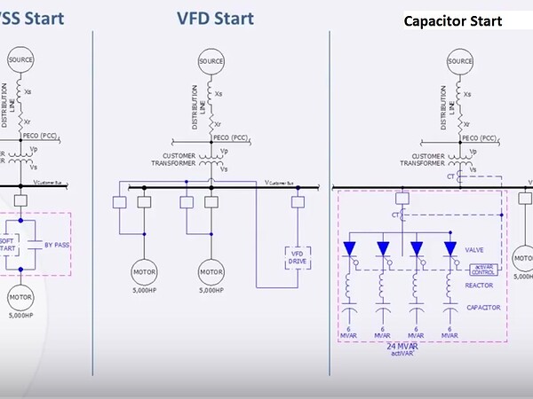 Comparison of different motor starting techniques - Electrical ...