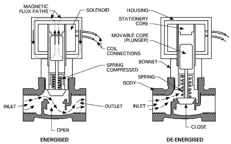 What are the types of valve actuators? - Valves - Industrial Automation ...